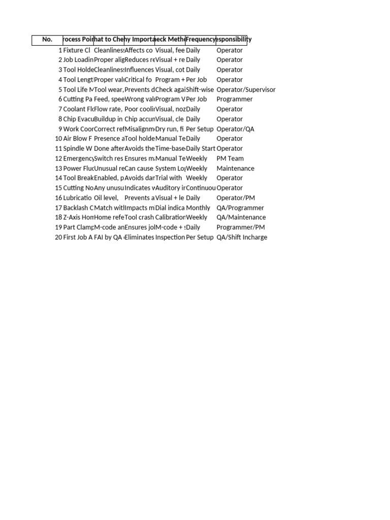 VMC 3axis Process Points JH Pillar | PDF