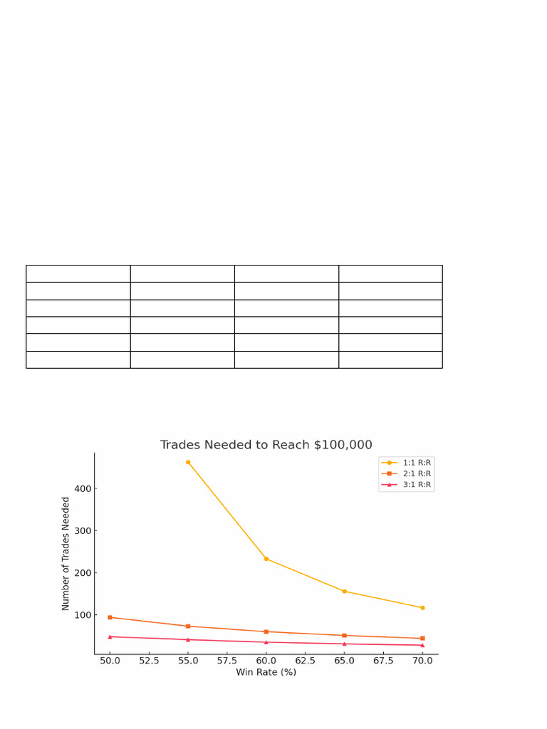 Trading Simulation Final Report | PDF