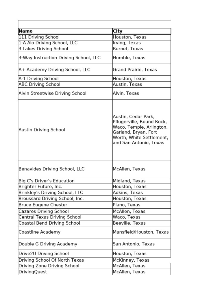 Approved TWC Driver Education Schools TWC | PDF | Texas