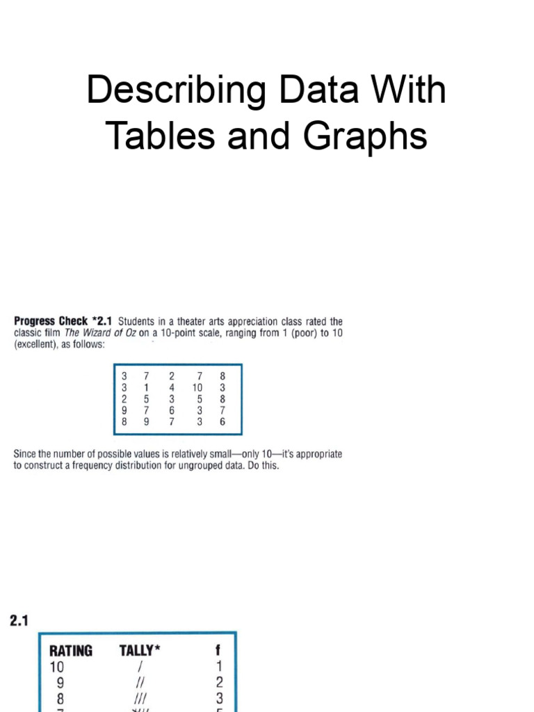 Describing Data With Tables and Graphs - PPTX 2 | PDF