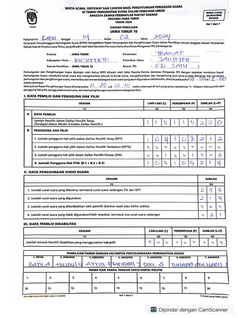 C Salinan DPR Prov TPS 01 | PDF