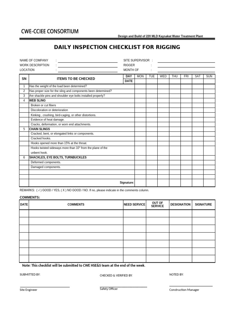 Daily Rigging Inspection Checklist | PDF