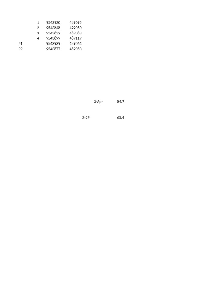 Bismar Puntos | PDF