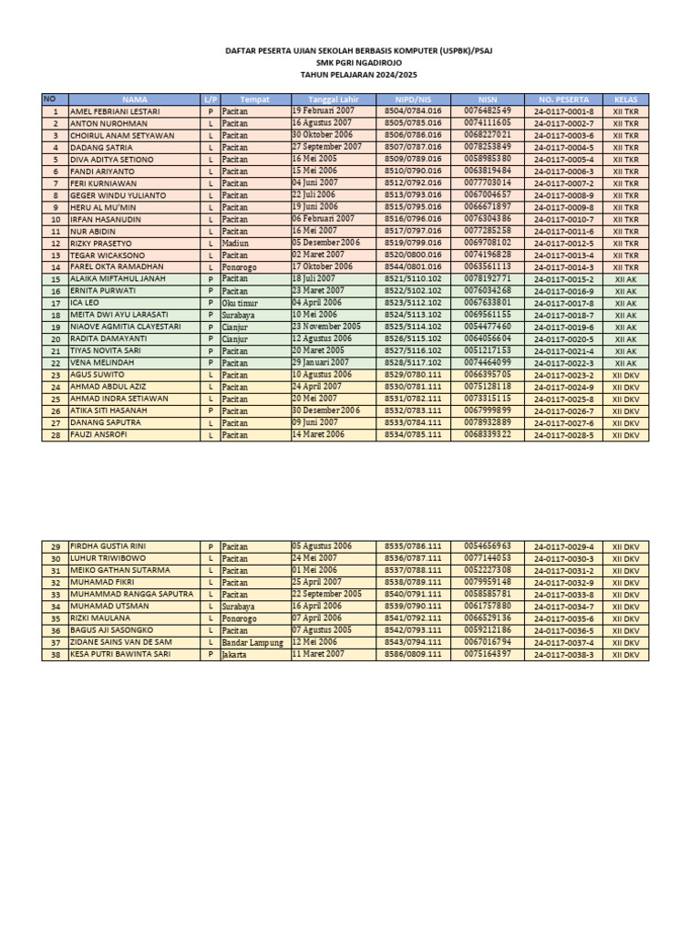 Data Siswa Kelas XII | PDF