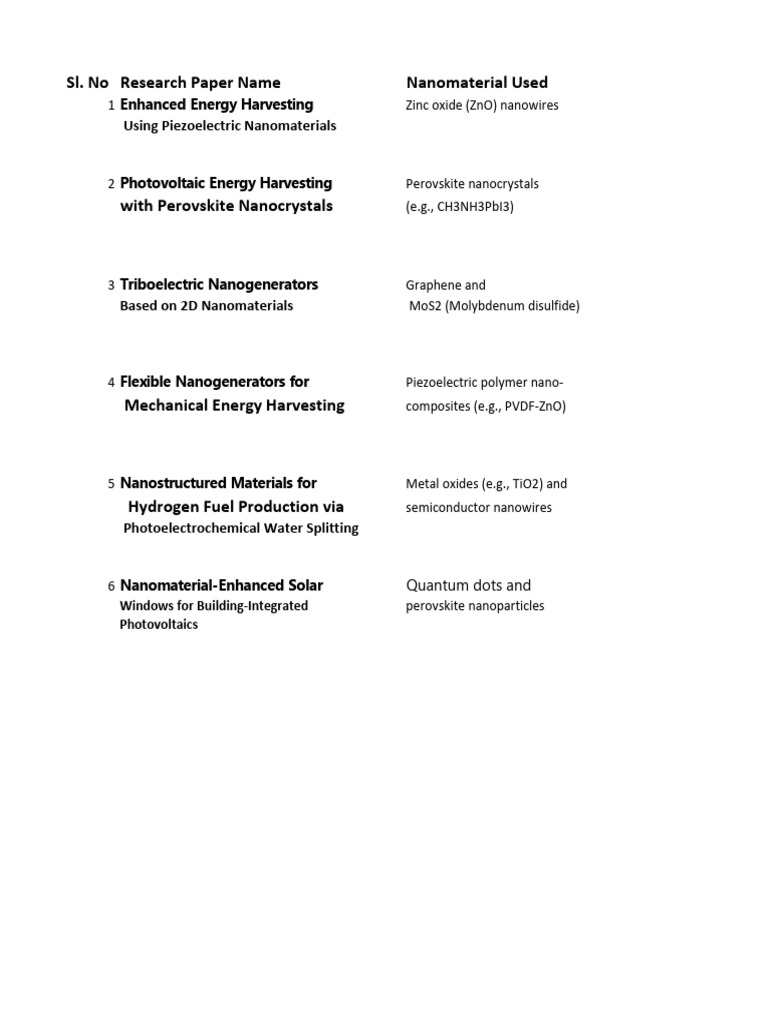 Research Papers Study | PDF | Nanomaterials | Energy Harvesting