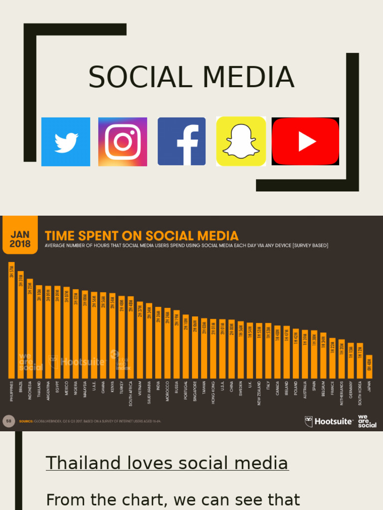 English Activity Social Media | PDF