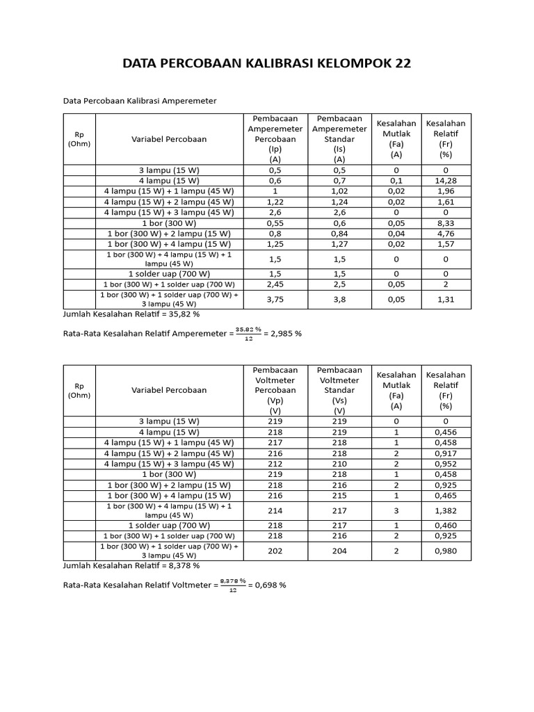 Kalibrasi Kelompok 22 | PDF