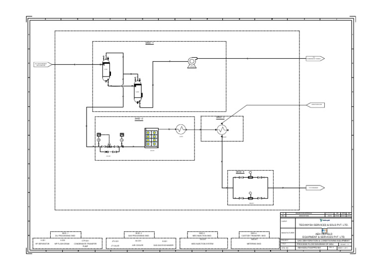 Gas Dehydration Unit PFD | PDF | Chemical Process Engineering ...