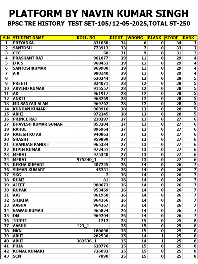 BPSC TRE History Test Results 2025 | PDF