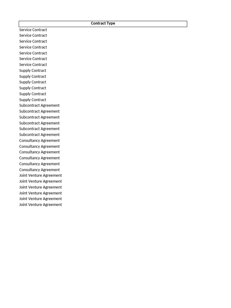 Contract Types and Inclusions | PDF