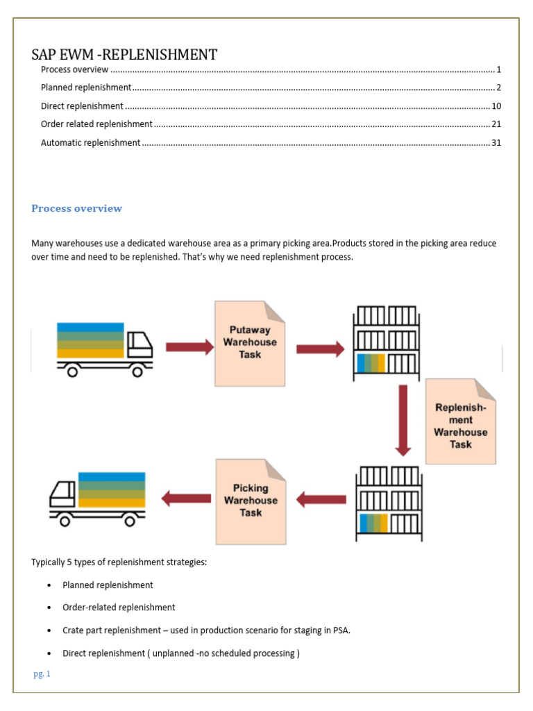 SAP EWM Replenishment 1746256160 | PDF | Warehouse | Computer Science