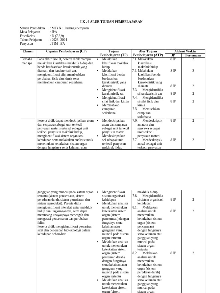 LK. 6 ATP MTs N 1 PSP IPA | PDF
