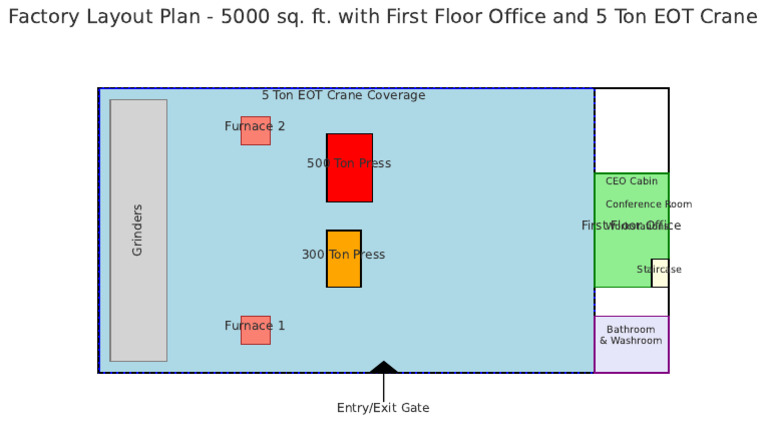 Factory Layout Plan | PDF