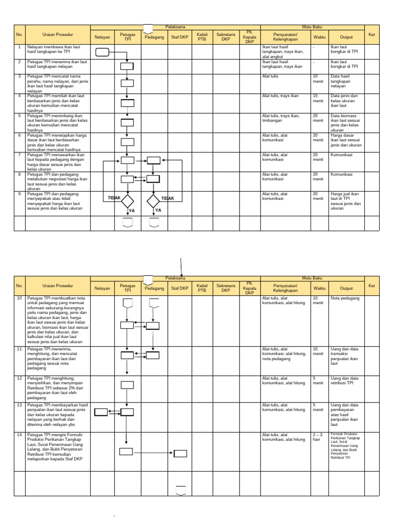 Flow Chart Pelayanan Tpi | PDF