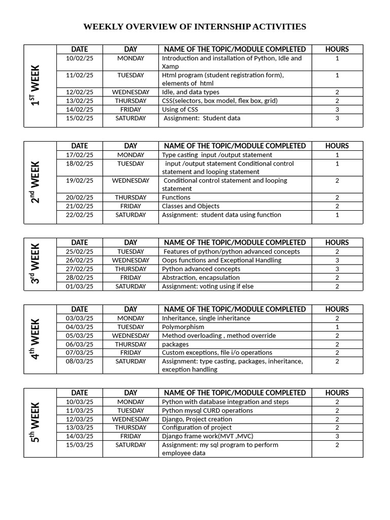 Weekly Overview of Internship Activities (Empty) | PDF | Inheritance (Object Oriented ...