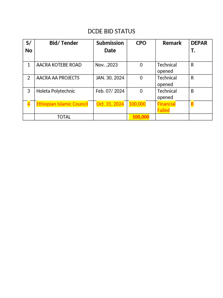 BID. Check List | PDF