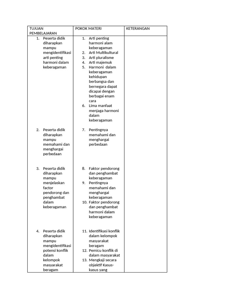 Kisi-Kisi PSTS Genap 2024-2025 | PDF