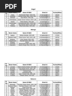 BDO & Circle Officers Contact List | PDF