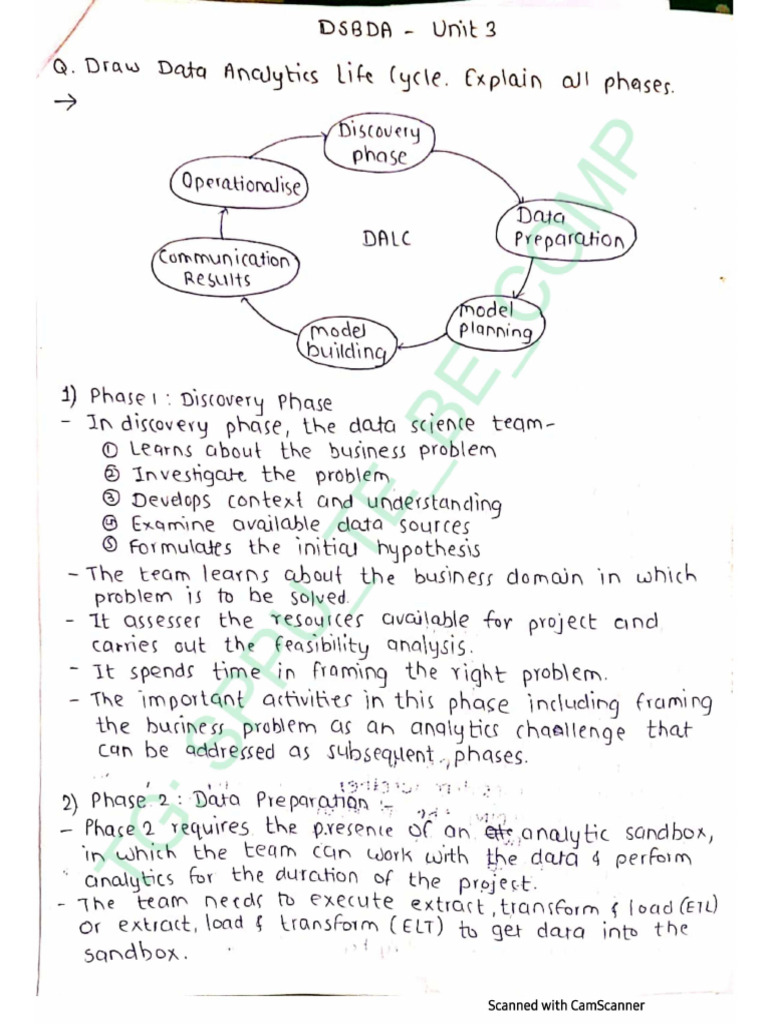 DSBDA UNIT 3 TO 6 Handwritten | PDF