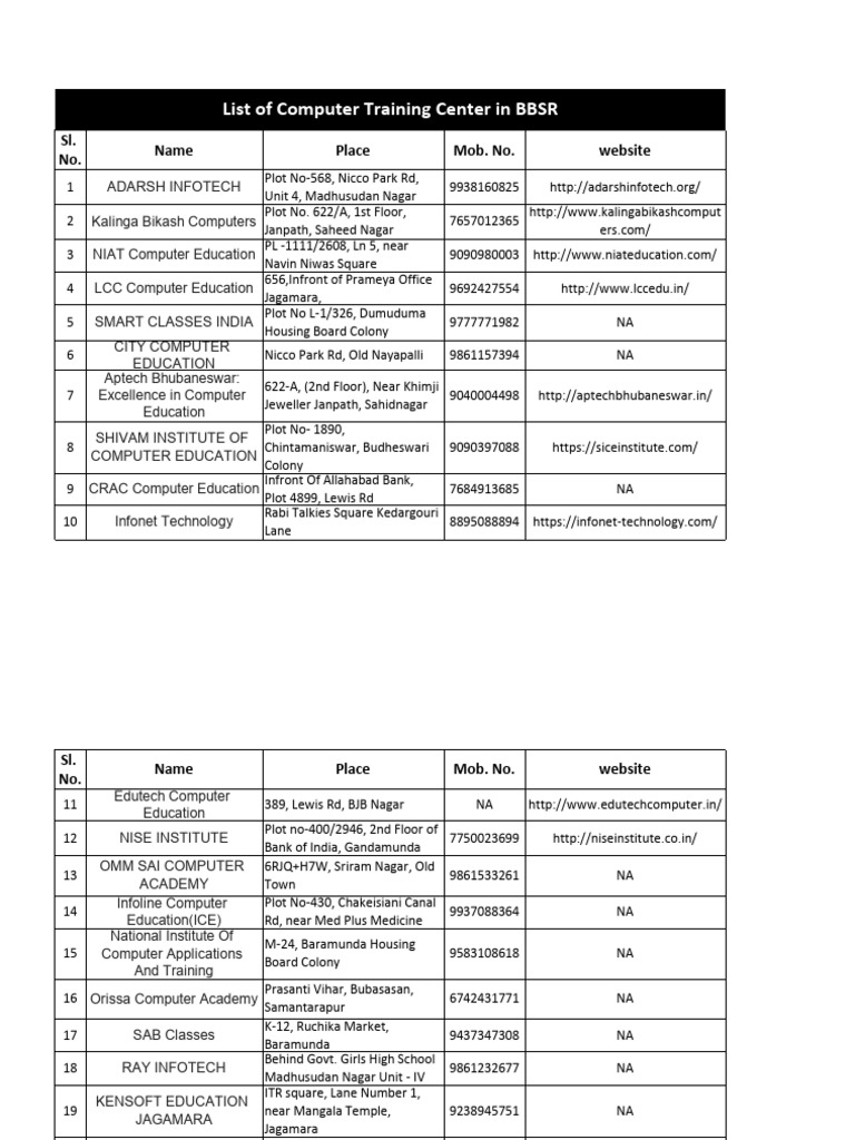 List of Computer Training Center in BBSR | PDF