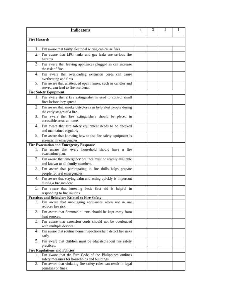Sedrome Questionnaire | PDF | Fire Safety | Safety