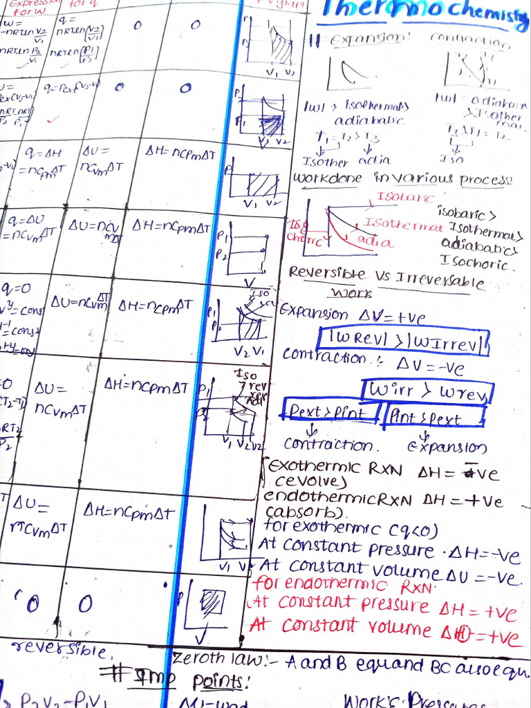 Thermo 2 Notes | PDF