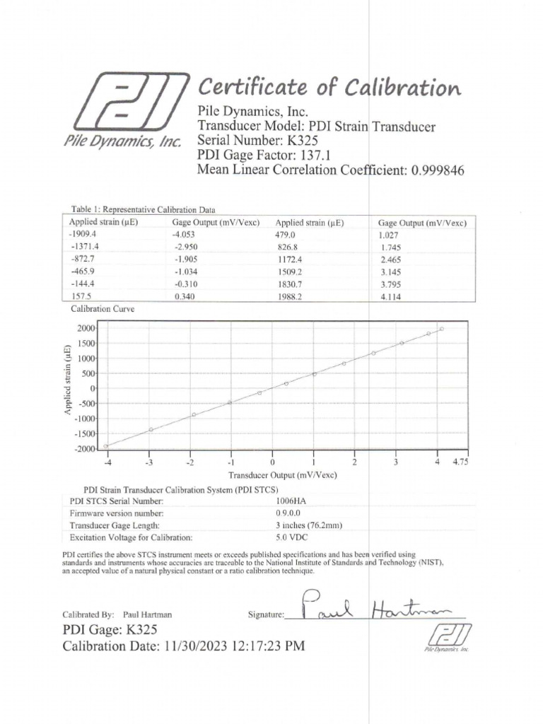 K325 | PDF
