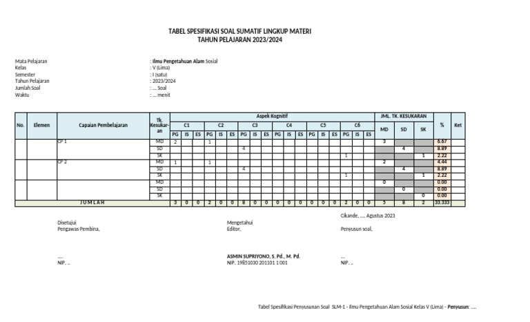 Tabel Distribusi Soal | PDF