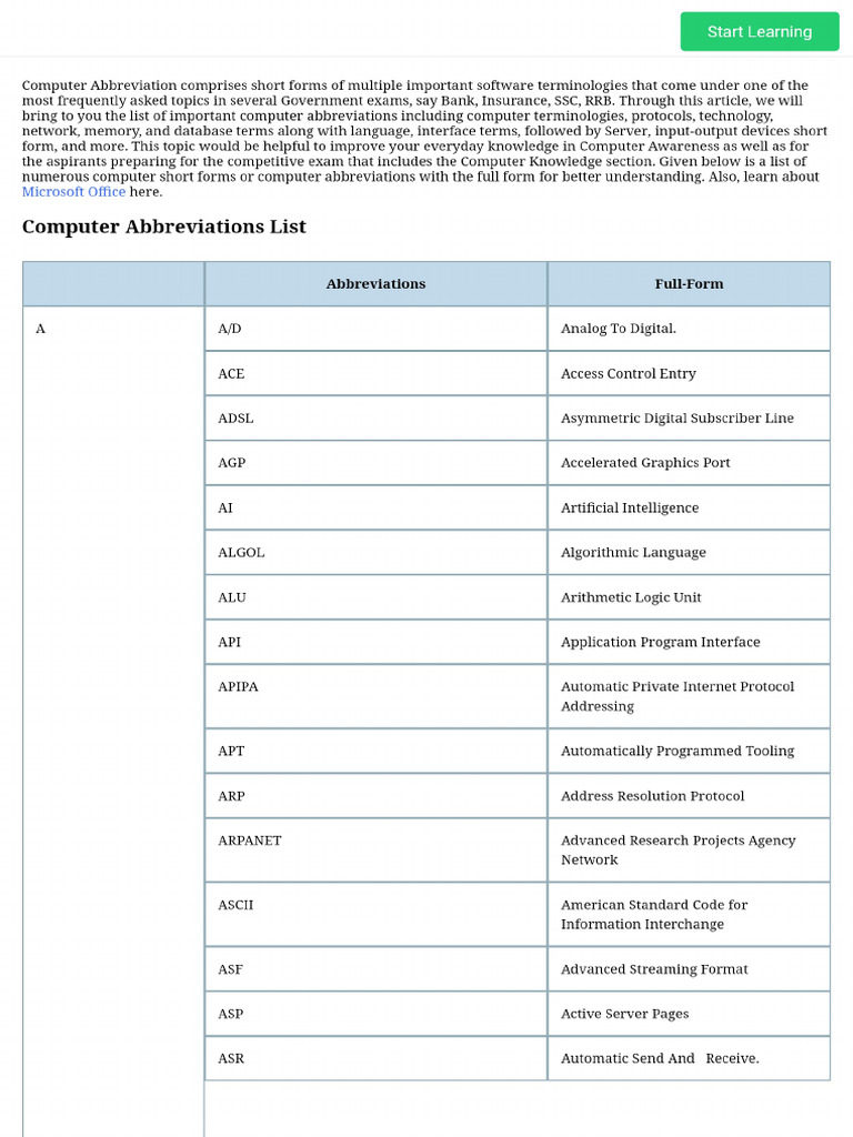 Computer Abbreviations - Full Forms of Computer Abbreviations | PDF