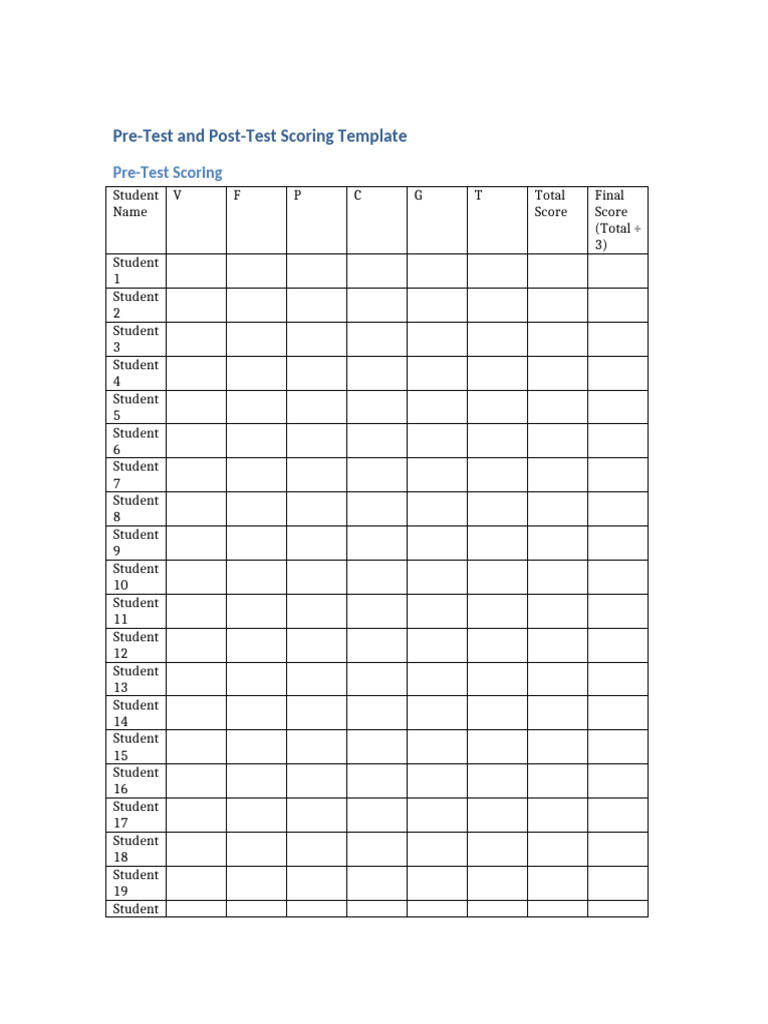 Pre and Post-Test Scoring Template | PDF