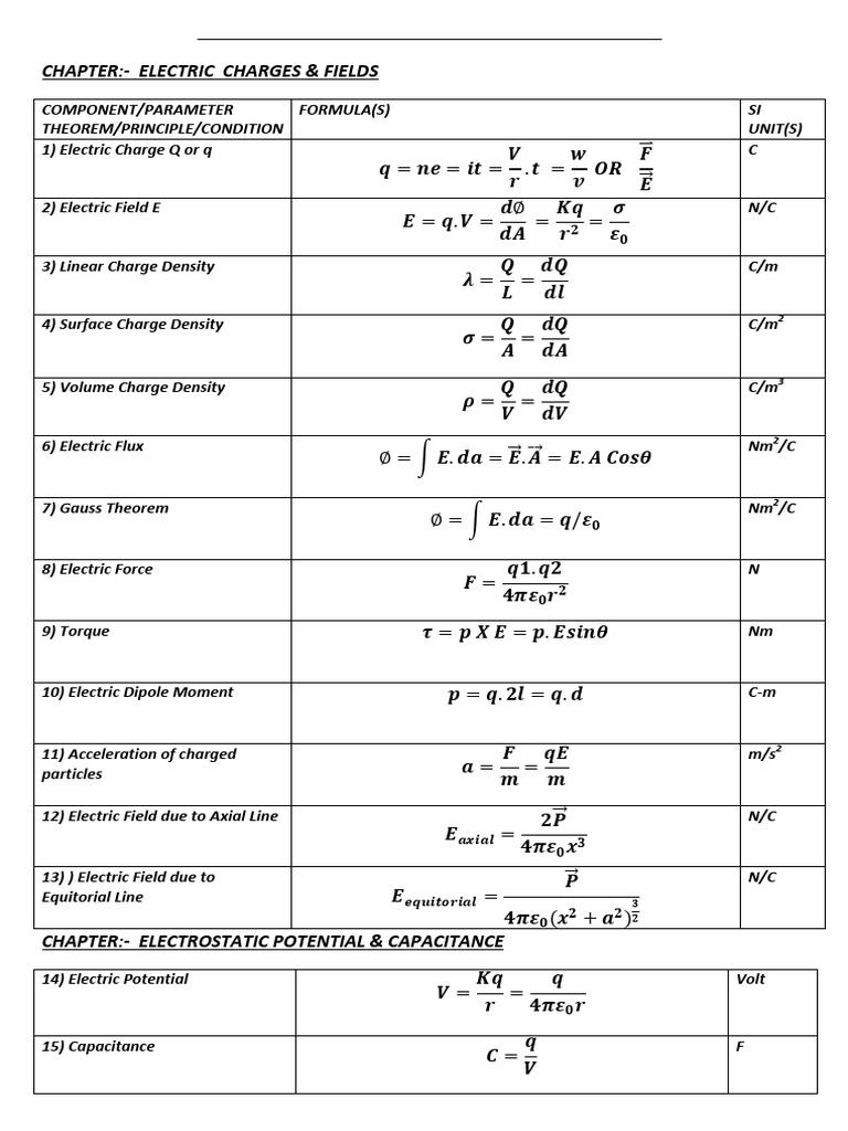 Electric Charges & Fields_Formula Sheet | PDF | Capacitor ...