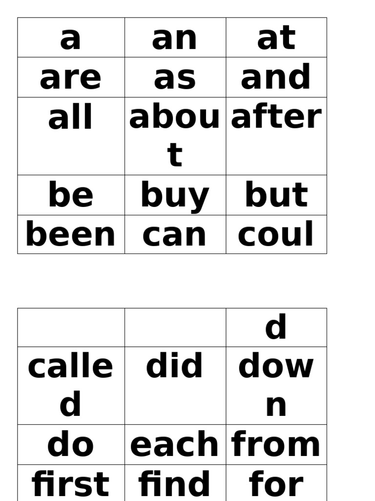 100 sight words A-Y | PDF