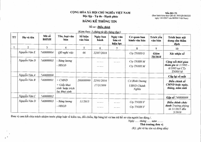 CV - 2291.signed - Mau D01 - Dinh Kem CV 2291 | PDF