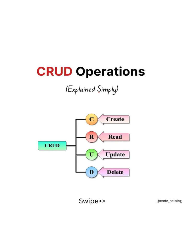 Crud - Operation - 1746152882 | PDF