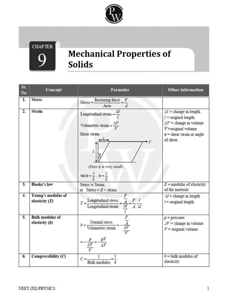 Formula - Mechanical Properties of Solids - Physics | PDF | Young's Modulus | Elasticity (Physics)