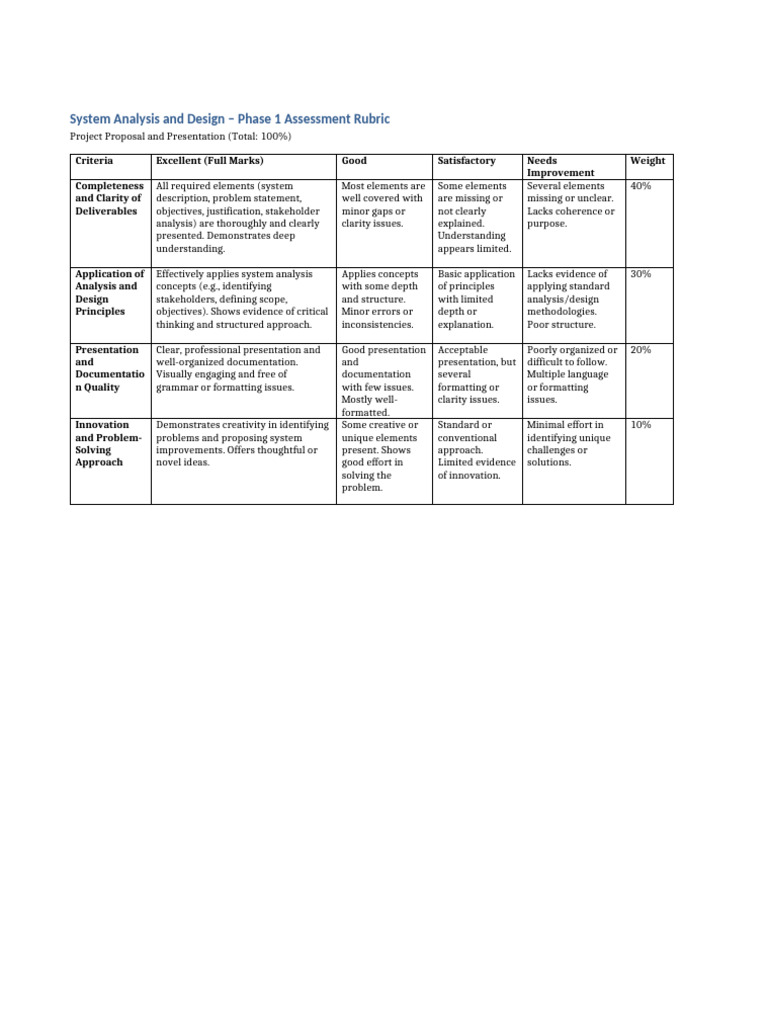 System Analysis Phase 1 Assessment Rubric | PDF | Thought | Cognitive ...