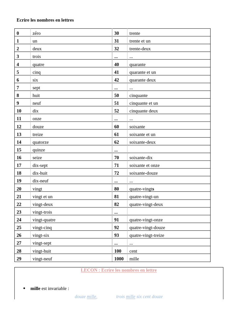Écriture des nombres en lettres | PDF