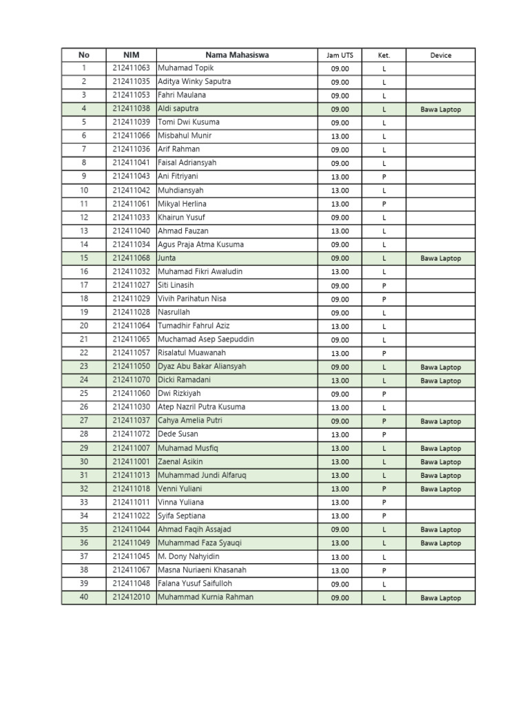 Pembagian Waktu Uts Final | PDF