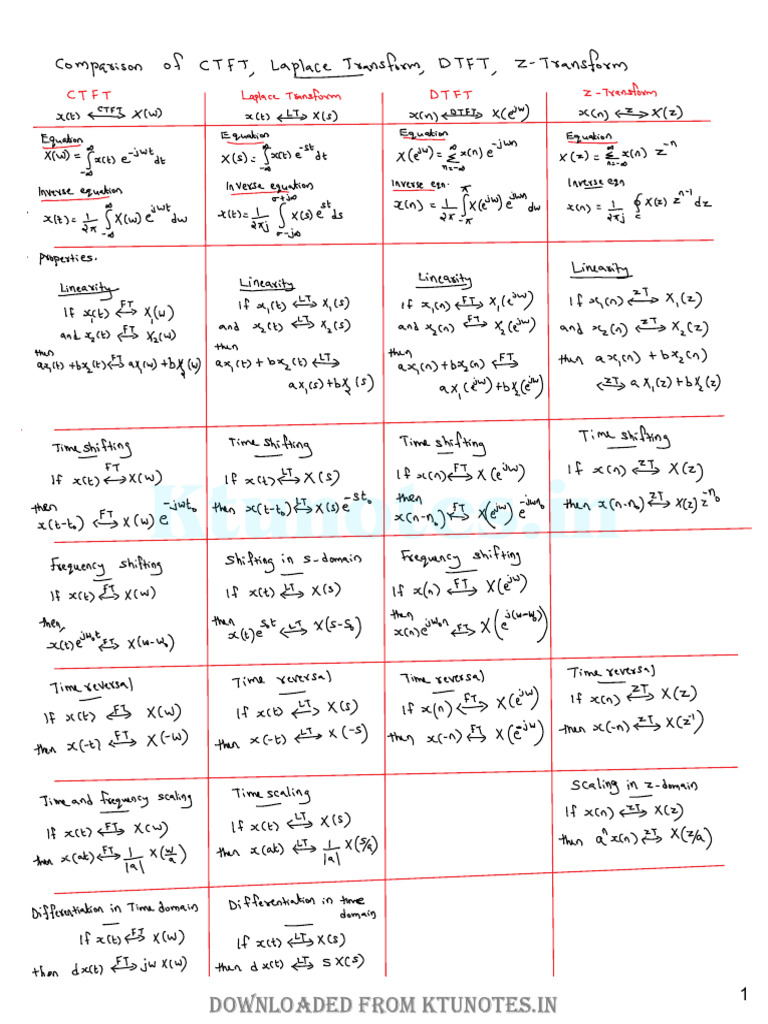 Formulas Pdf