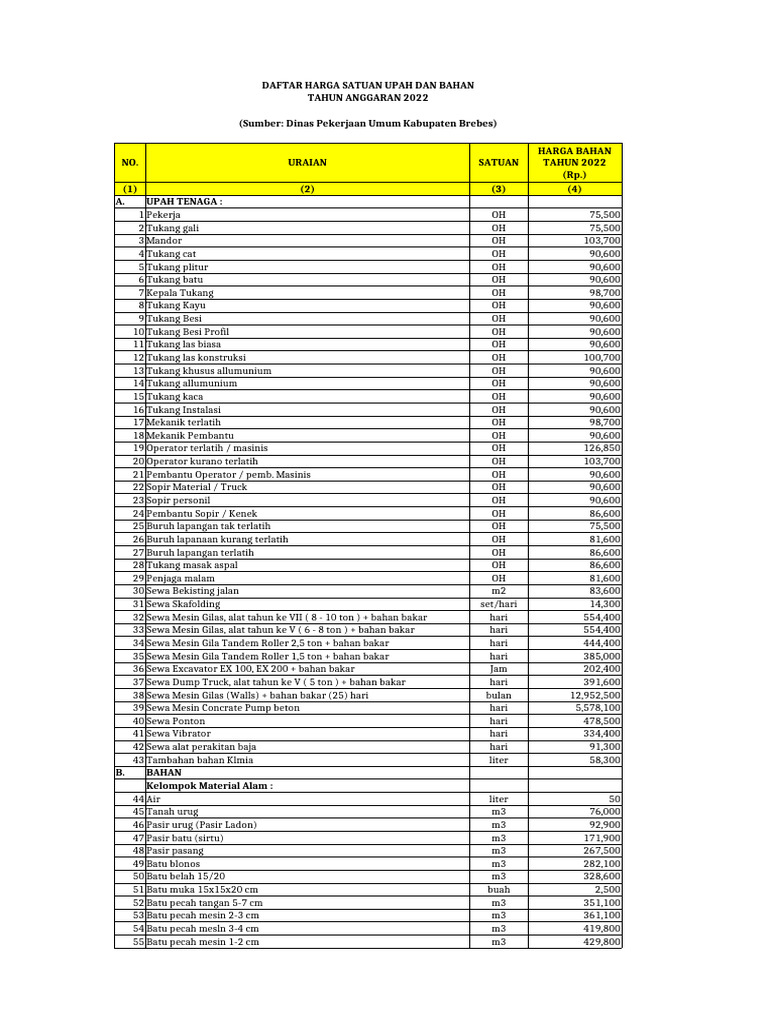 RAB_TAMAN WISATA EDUKASI | PDF
