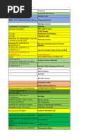 All Common Mechanical Parts List | PDF | Belt (Mechanical) | Machines