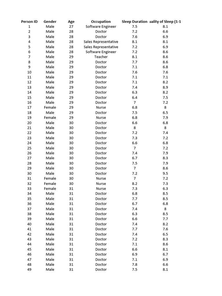Sleep Health and Lifestyle Dataset | PDF | Insomnia | Obesity