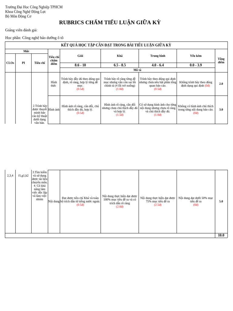 Rubric Cham Tieu Luan | PDF