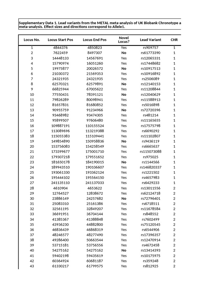 41467_2018_8259_MOESM4_ESM | PDF | Health Research | Health Sciences