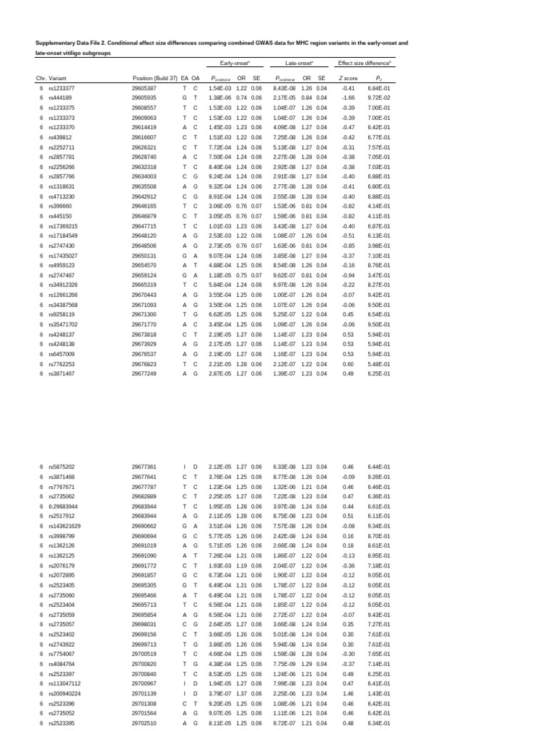 2019 8337 Moesm4 Esm | PDF