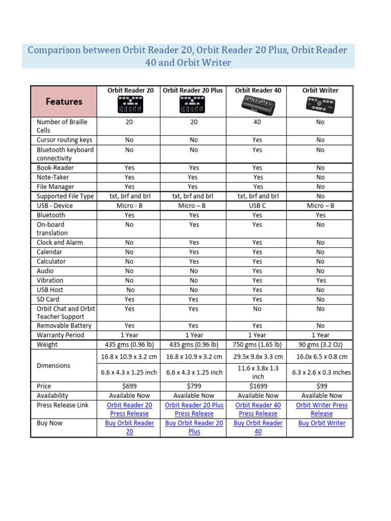 Orbit Research Braille Products Comparison v0.5 | PDF | Consumer ...