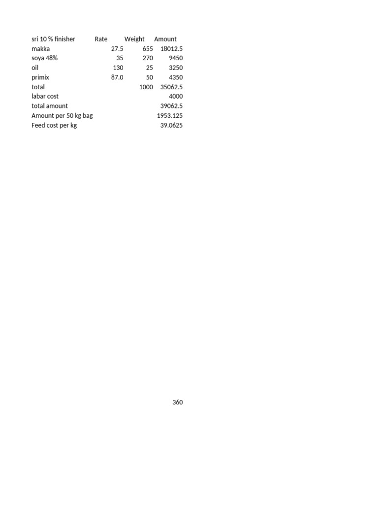 Sugriv Poultry Farm | PDF