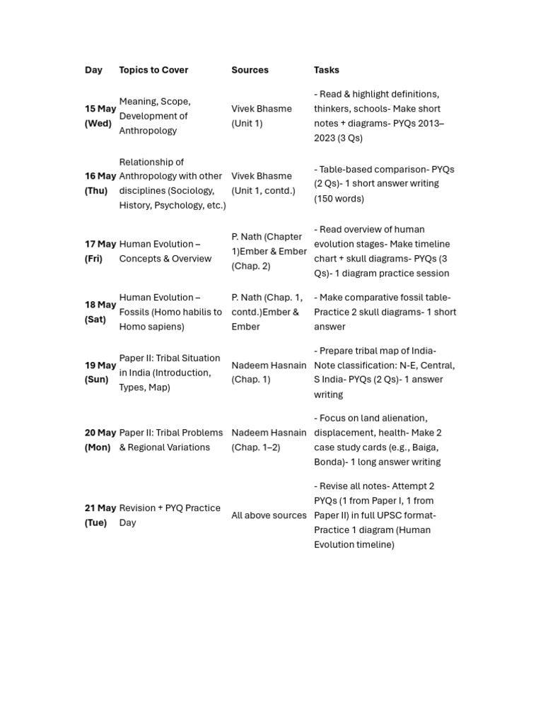 Anthro Reading Plan - Compressed | PDF | Race (Human Categorization) | Tribe