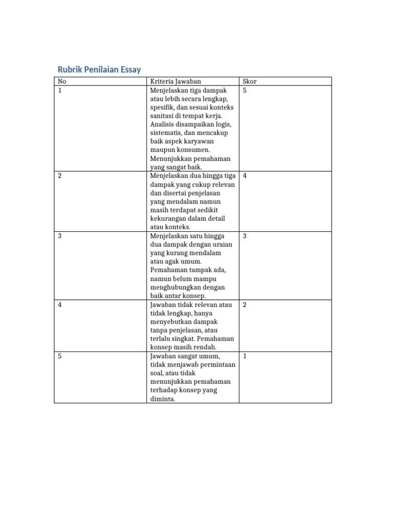 Rubrik Penilaian Essay-2 | PDF