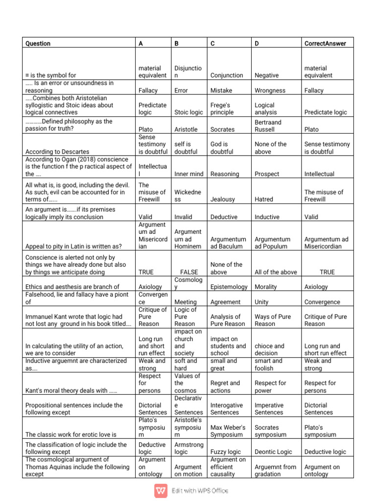 GNS Philosophy Question 2021 | PDF | Logic | Argument